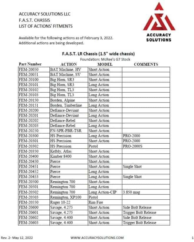 FAST Chassis Available Actions List - Accuracy Solutions